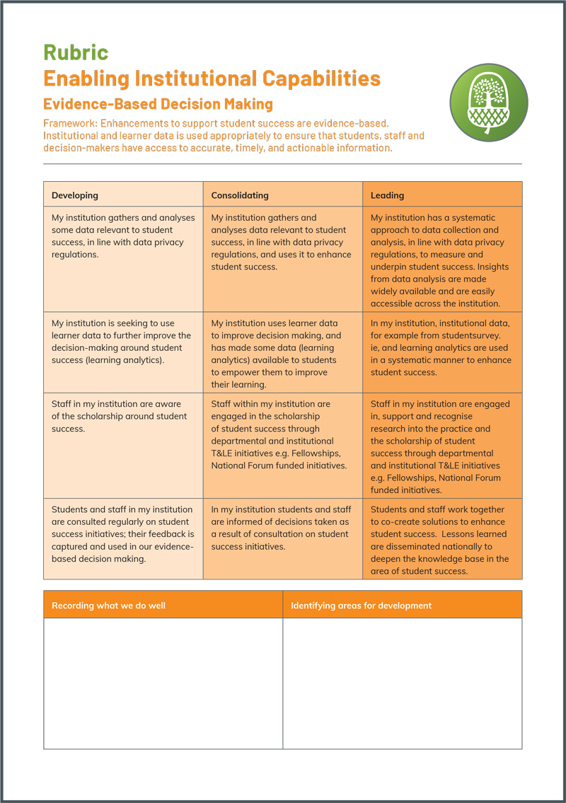 Using the resources – Student Success Toolkit